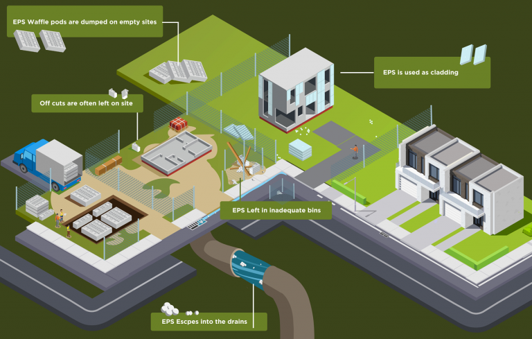 Polystyrene Pollution – KooyongKoot Alliance